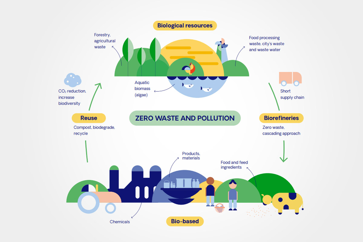 Info Session 4 July on EU JTF Bioeconomy Demonstration Initiative ...